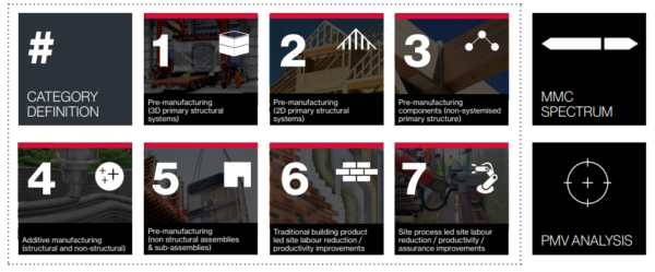 Timber Frame MMC | Modern Methods of Construction | MiTek