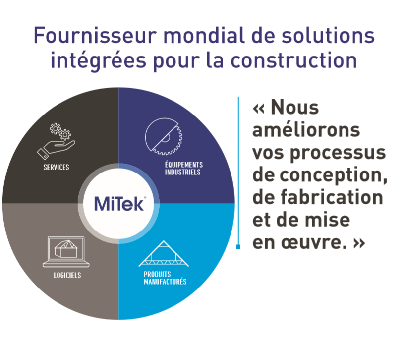 MiTek 3D Viewer - MiTek France